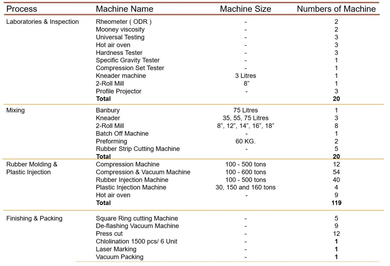 WHY S.K. POLYMER | S.K.Polymer "The Leader of Rubber Products" The ...
