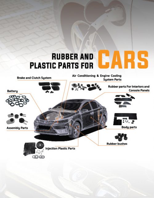 AUTOMOTIVE INDUSTRY | S.K.Polymer "The Leader of Rubber Products ...